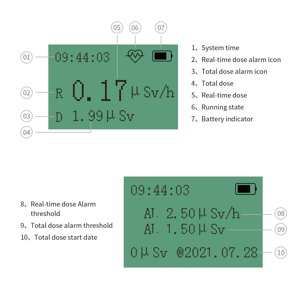 Nuclear Radiation Detector，Handheld Counter Emission Dosimeter
